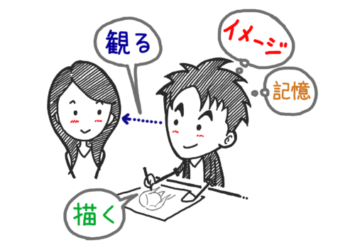 “伝わるイラスト”を描くための3つの意識 | イラストで伝える・見せる・考える誰でも描けるイラストプレゼン研究所