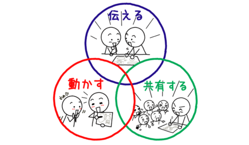 イラストで本質を明らかにする手法 | イラストで伝える・見せる・考える誰でも描けるイラストプレゼン研究所