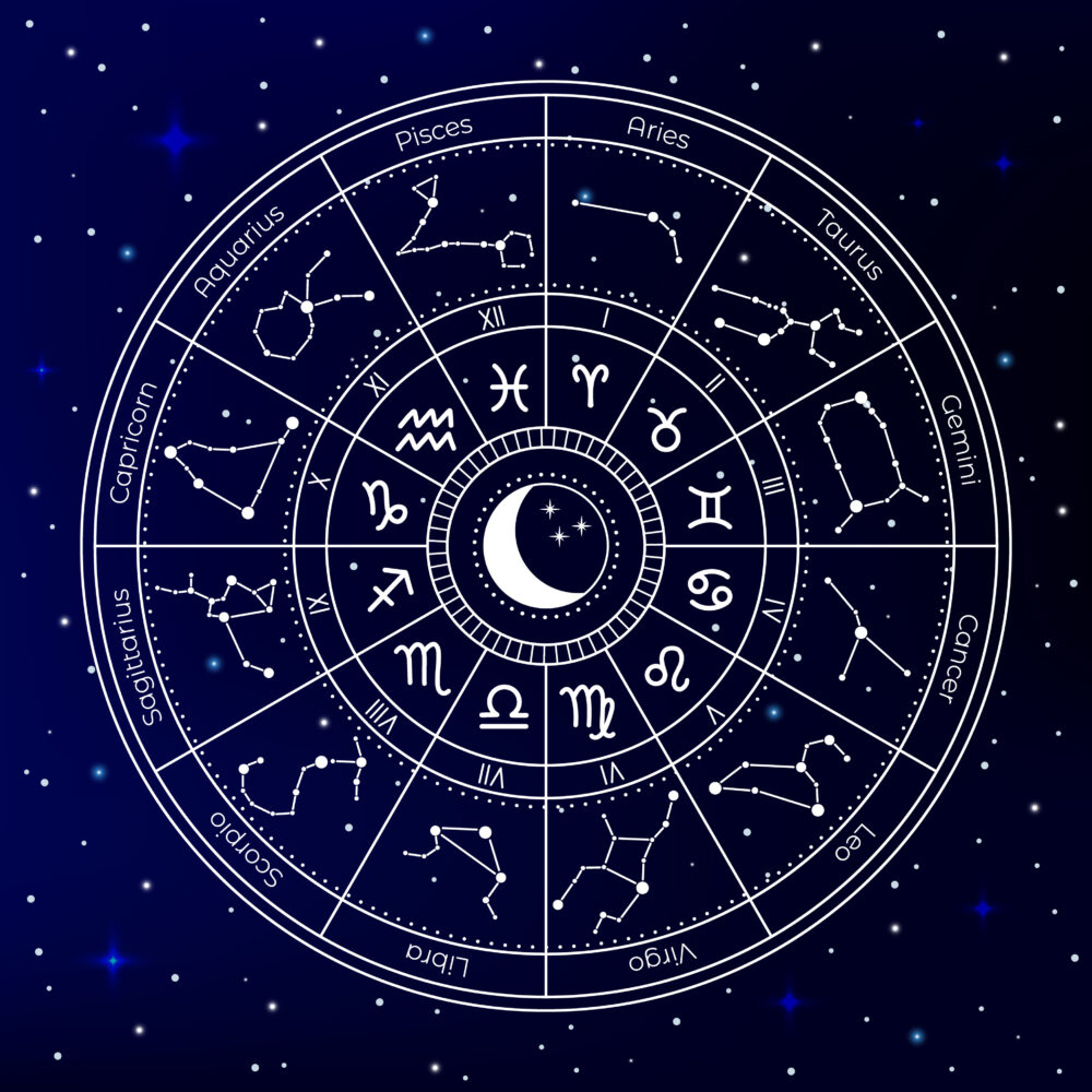 Zodiac astrology circle. Astrological constellation wheel, zodiac ...