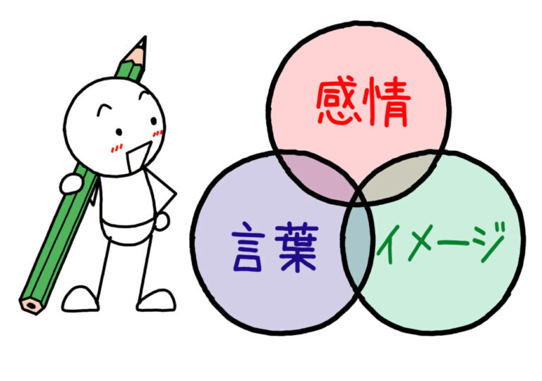 イラストで理解が深まるノート術 | イラストで伝える・見せる・考える誰でも描けるイラストプレゼン研究所