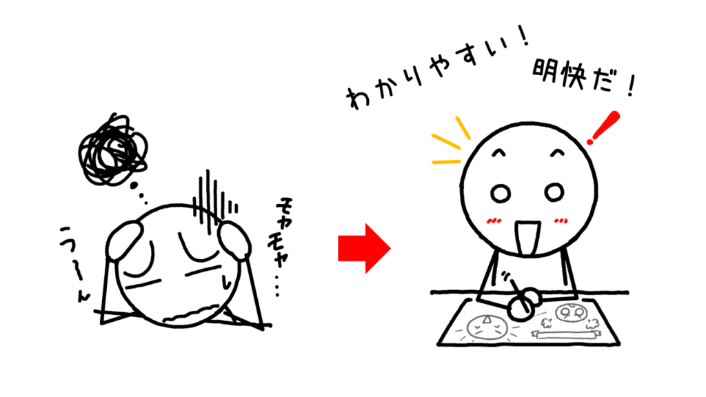 語源からみる「イラスト」の力 | イラストで伝える・見せる・考える誰でも描けるイラストプレゼン研究所